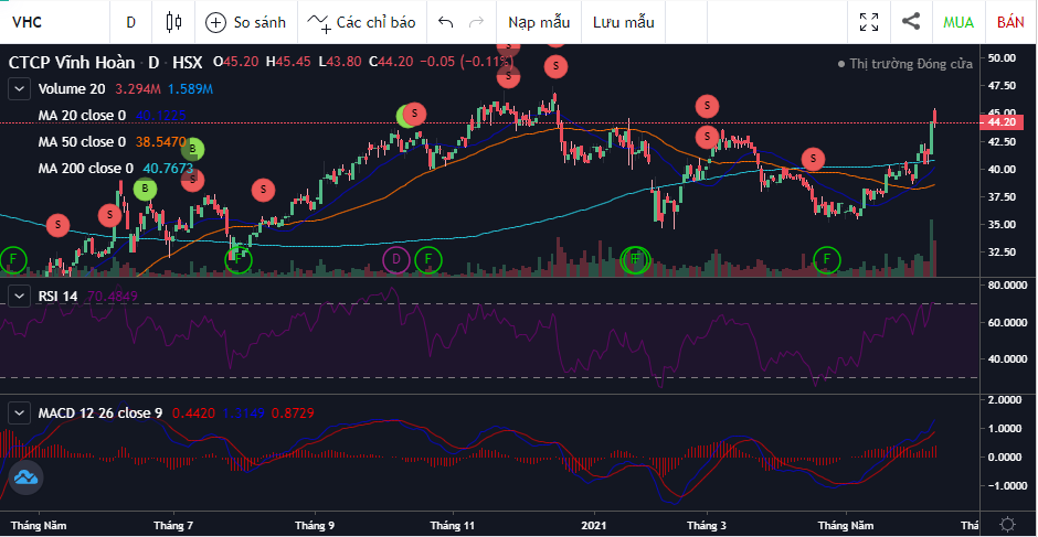 VHC - Liệu bài toán "Trung Quốc siết chặt việc nhập khẩu thủy sản" có ...